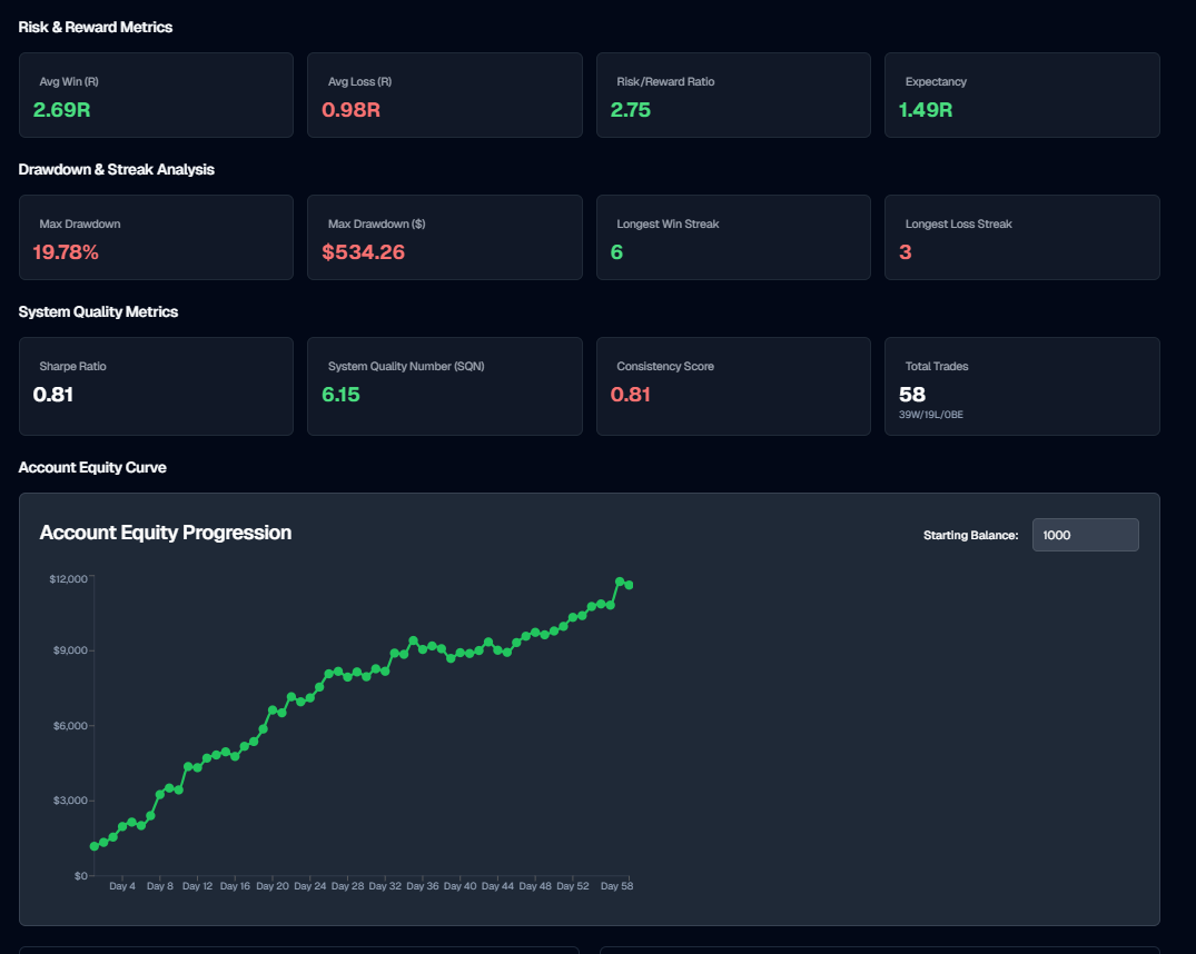 TradeMind - Trading Journal to track trades, risks, and mind