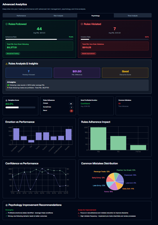 TradeMind - Trading Journal to track trades, risks, and mind