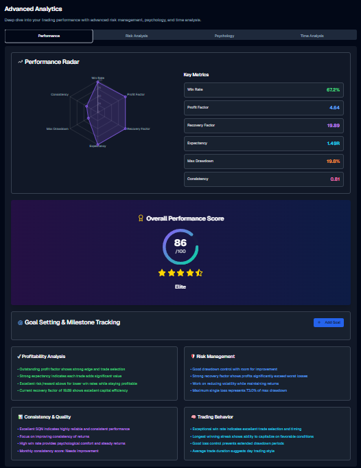TradeMind - Trading Journal to track trades, risks, and mind