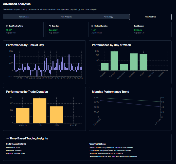 TradeMind - Trading Journal to track trades, risks, and mind